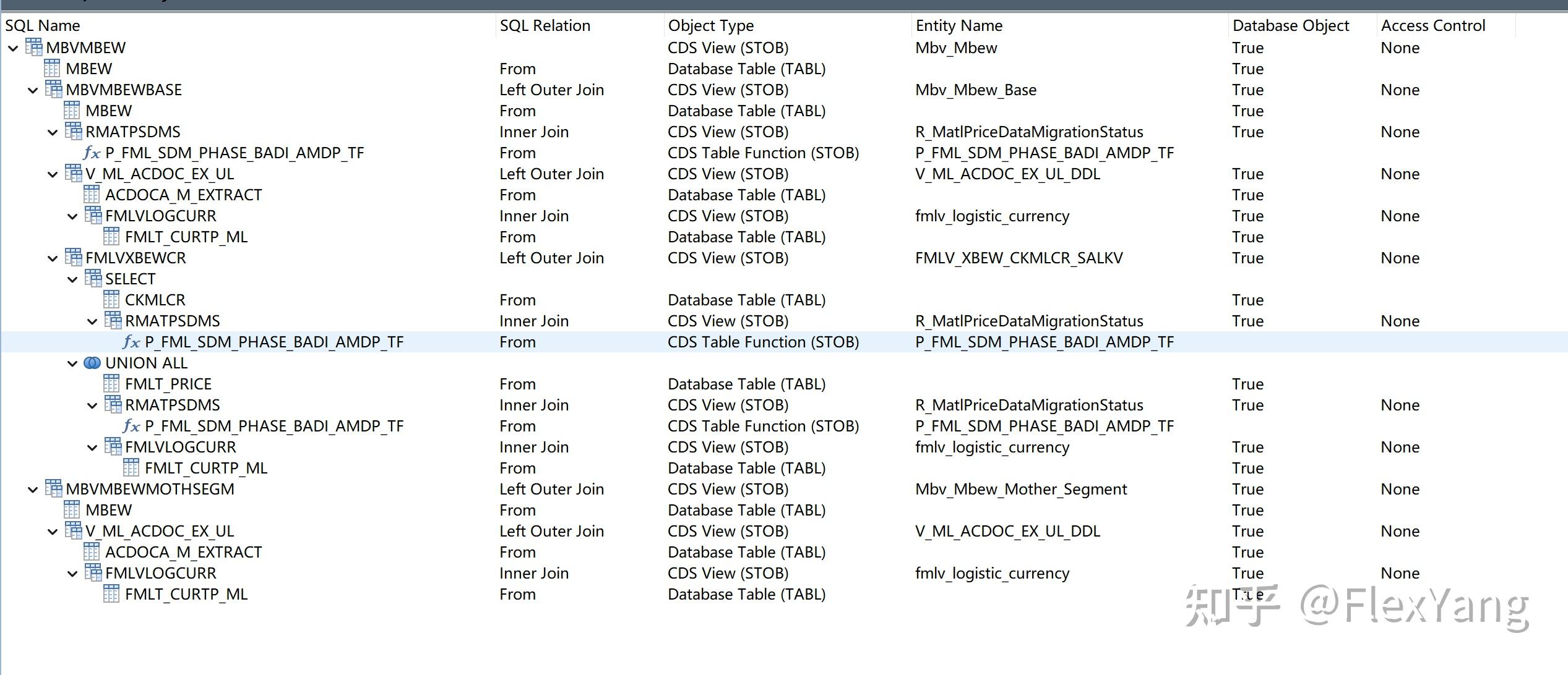 提高MBEW与MARC的在CDS中访问性能 - 知乎