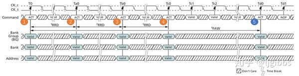 译文：DDR4 SDRAM - Understanding Timing Parameters - 知乎