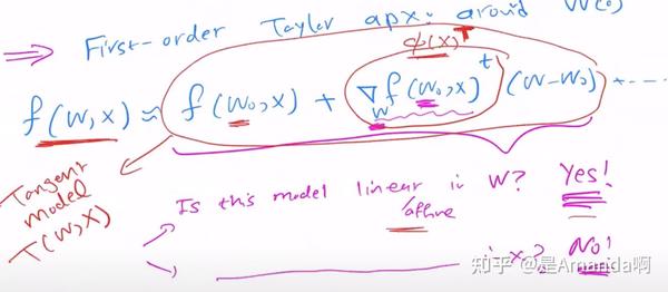 深度学习基础：Neural Tangent Kernel - 知乎