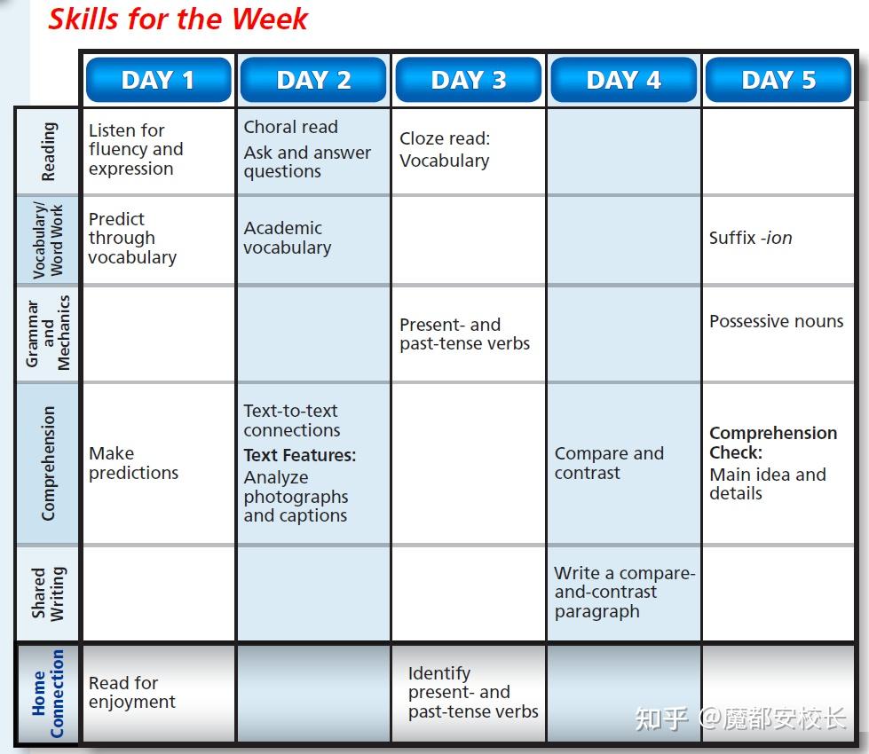 RAZ Kids/Reading A-Z 英语分级阅读大宝藏 到底应该怎么刷？[专业指导] - 知乎