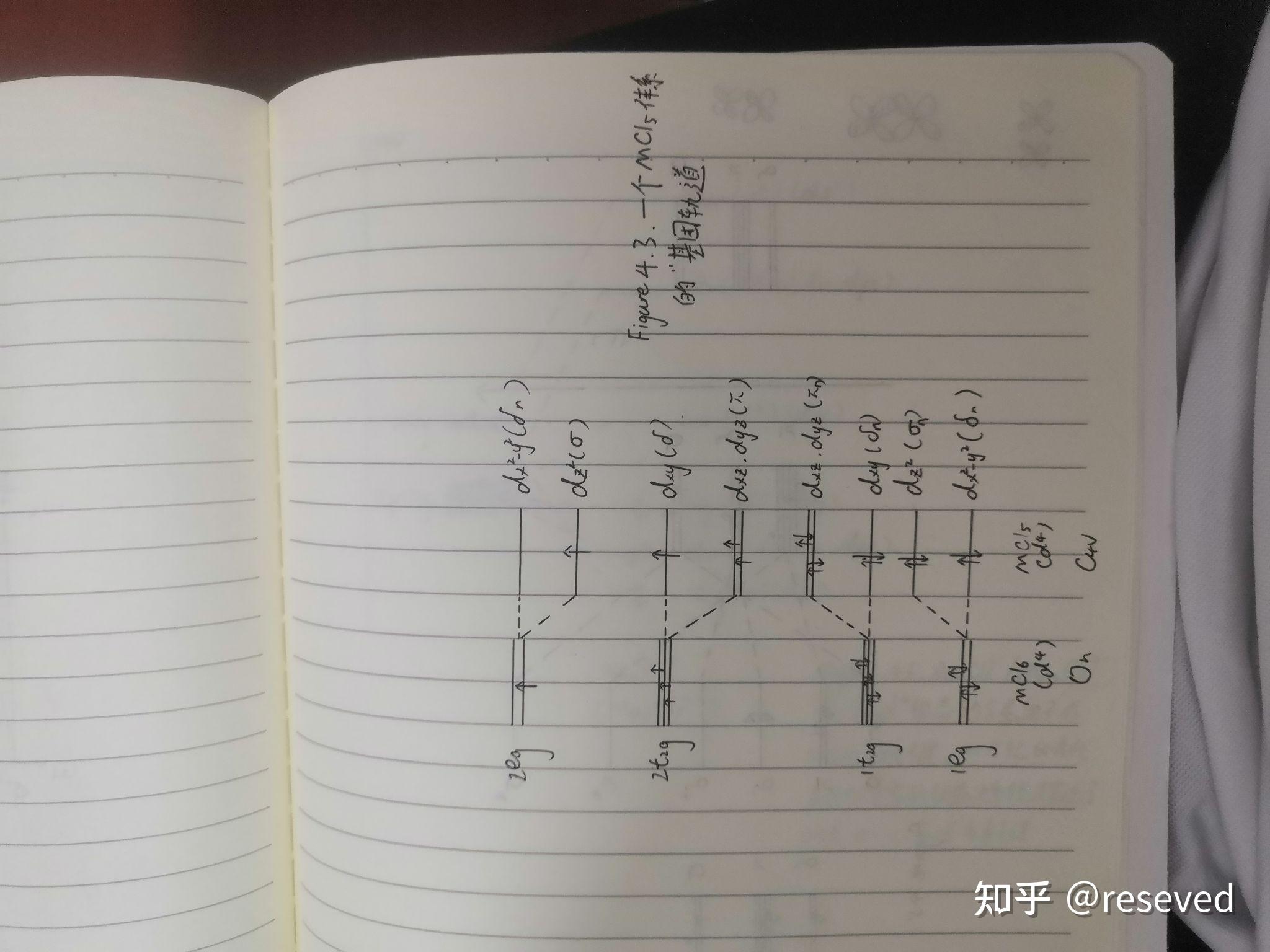 配合物的分子轨道理论MOT初步（4）八面体畸变，基团轨道和金属—金属定域键（上） - 知乎