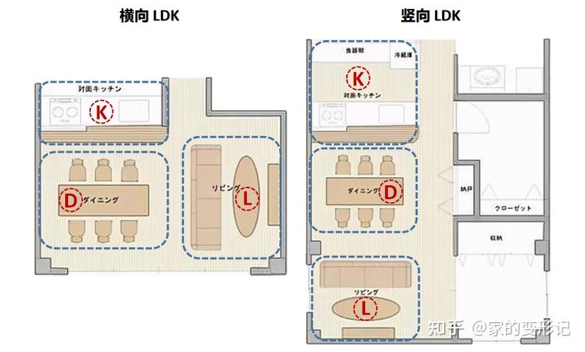 踩过800次坑才敢告诉你：LDK设计到底适不适合中国家庭？ - 知乎