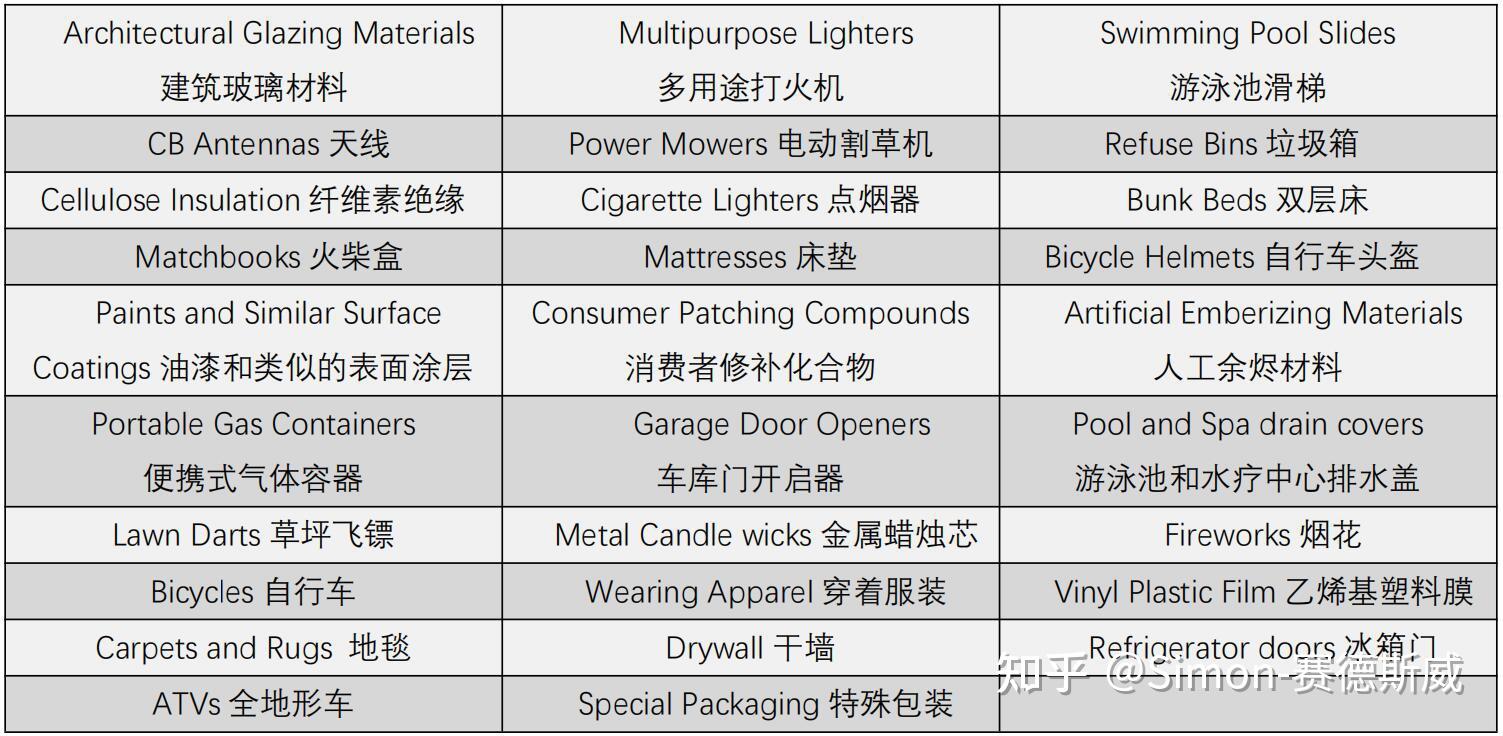 GCC一般符合性证书 - 知乎