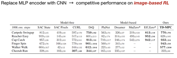 Model Based + MPC + Planning + RL相关 - 知乎