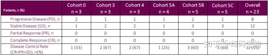 肿瘤免疫靶点 | PSCA - 知乎