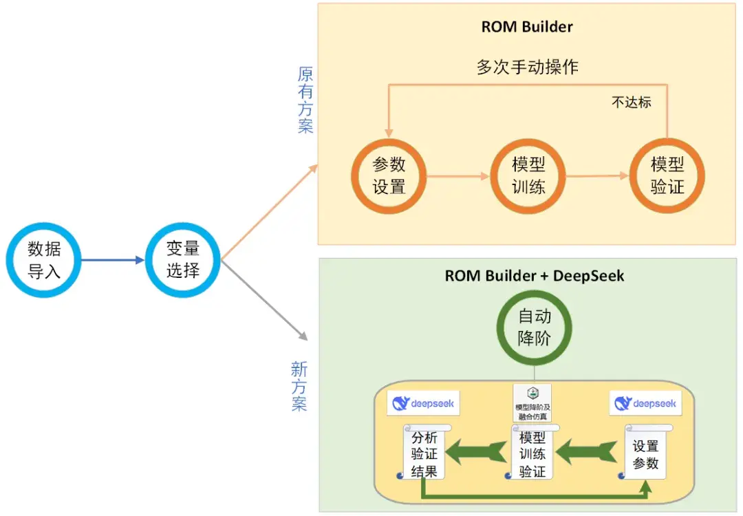 基于DeepSeek×MWORKS 2025a的ROM Builder自动化降阶实战 - 知乎