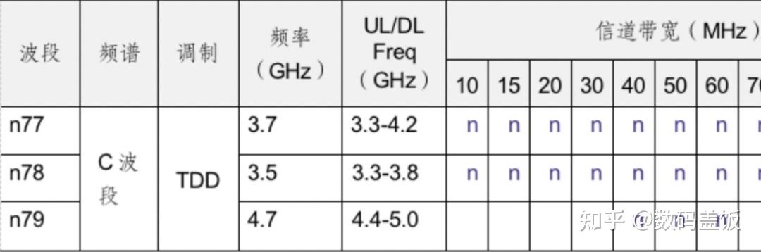 卡贴机运营商科普，为什么这两家可以TMSI解锁5G信号？附小众运营商解锁代码 - 知乎
