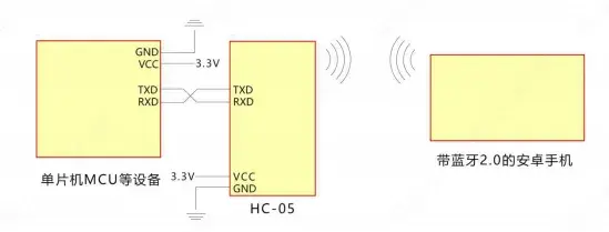【CW32模块使用】HC05蓝牙模块 - 知乎
