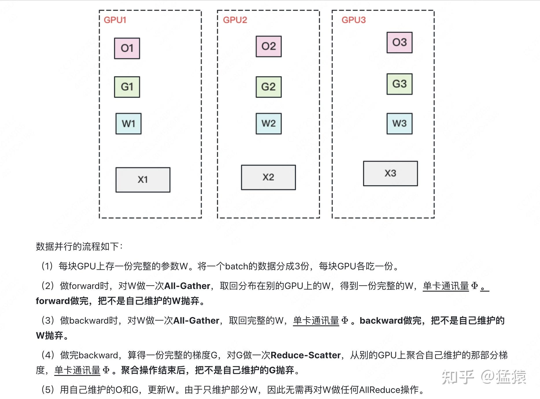探索一个关于deepspeed zero3的认知误区 - 知乎