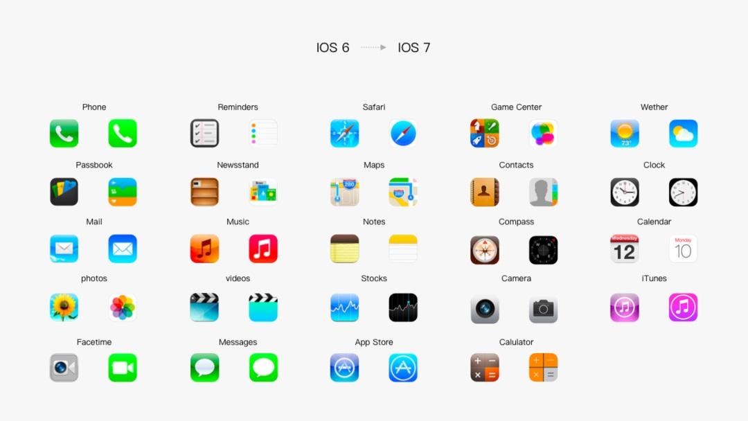 磨金石教育分享：5000字干货！拟物化设计的消亡与复兴史 - 知乎