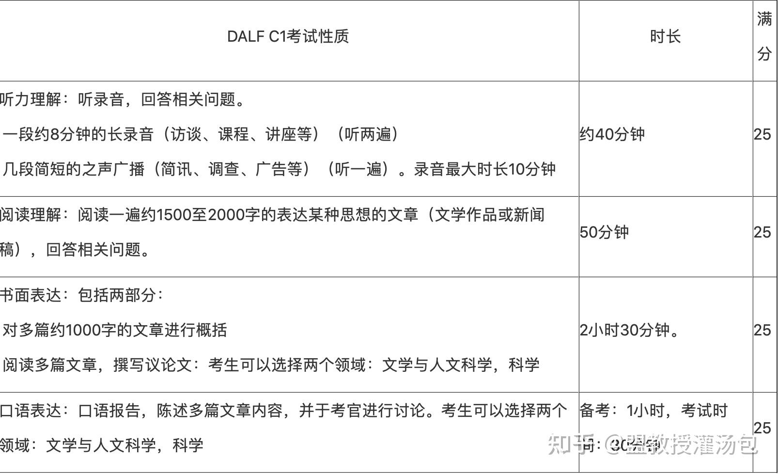 （建议收藏！）手把手教你如何报名DELF/DALF - 知乎