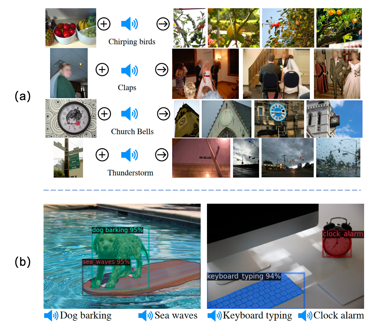【论文极速读】IMAGEBIND —— 通过图片作为桥梁桥联多模态语义 - 知乎