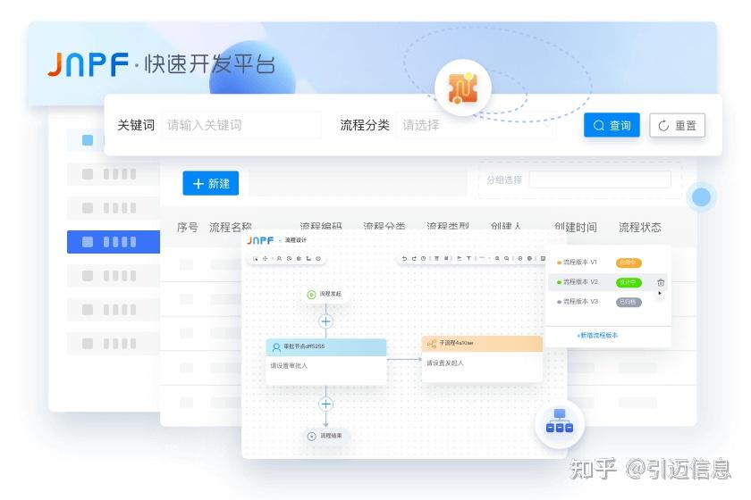 JNPF V5.0震撼升级，工作流开发全面重塑！ - 知乎