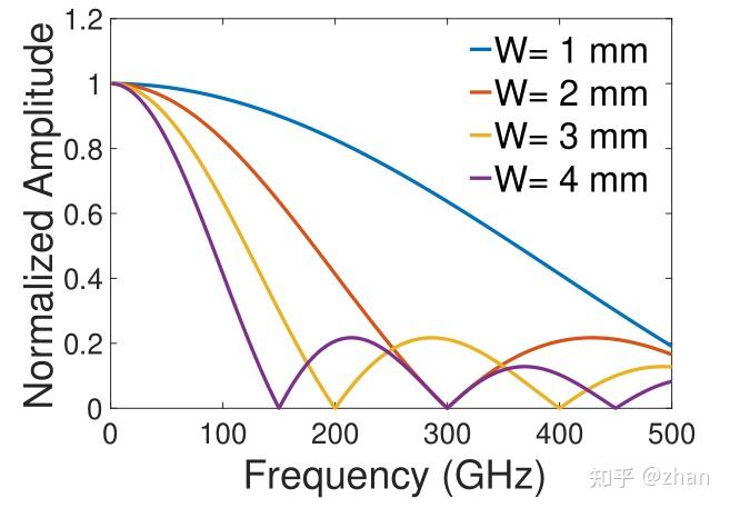 Quasi-Optical 3D localization using Asymmetric Signatures above 100 GHz ...