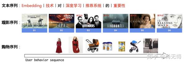 学习笔记-一文读懂word2vector - 知乎