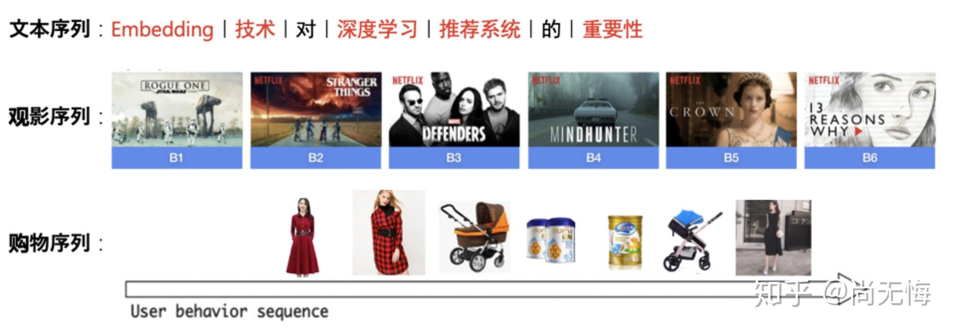 学习笔记-一文读懂word2vector - 知乎