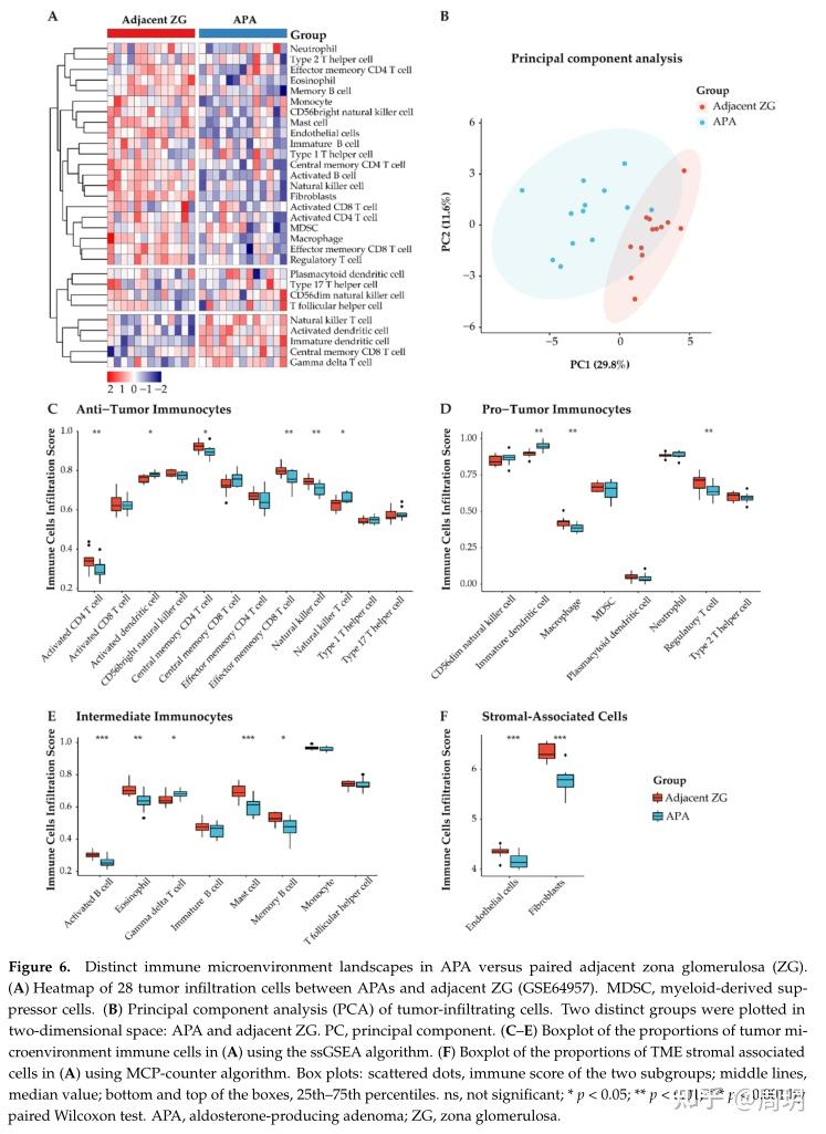 IF6+生信文章——肿瘤代谢重编程+肿瘤免疫 - 知乎