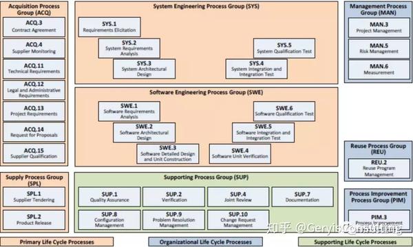 ASPICE是什么？ - 知乎