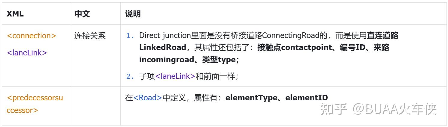 自动驾驶导航地图 & 静态仿真场景标准 - ASAM OpenDrive解读 - 知乎