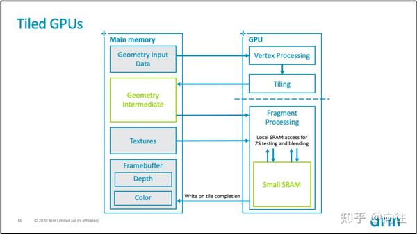 剖析虚幻渲染体系（12）- 移动端专题（02） - 知乎