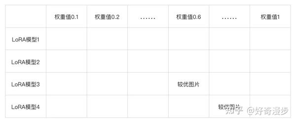 Stable Diffusion：使用XYZ脚本生成对比图进行LoRA模型测试教程 - 知乎