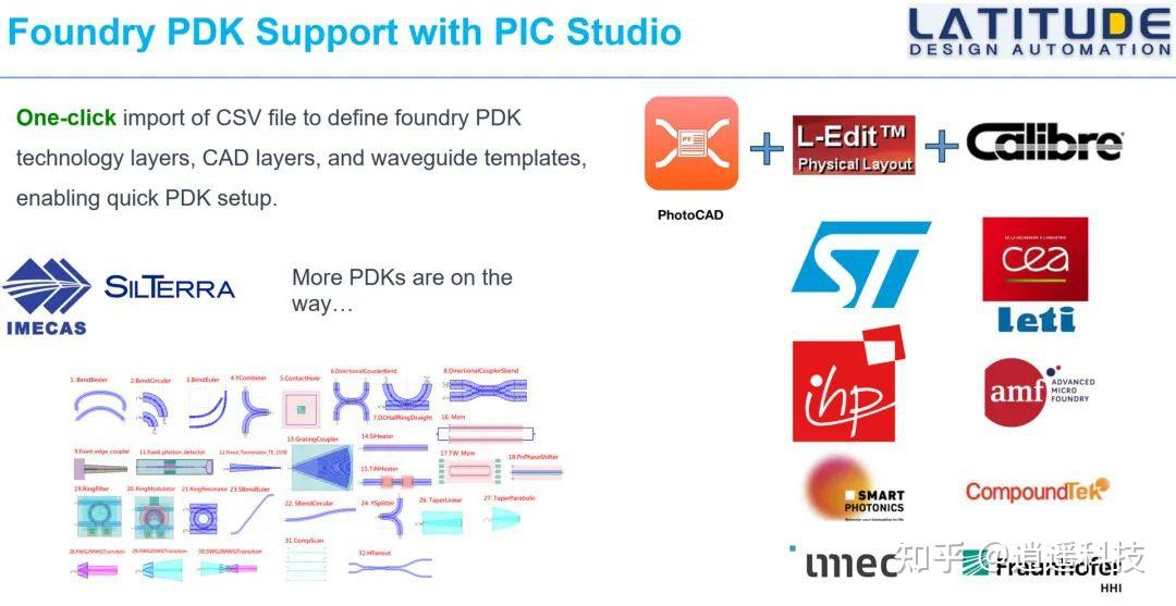 AIM Photonics PDK设计方法论 - 器件开发与光电芯片设计平台 - 知乎