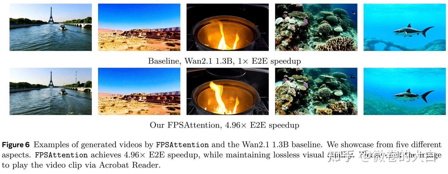 FPSAttention：量化+稀疏组合加速 Diffusion 视频生成 - 知乎