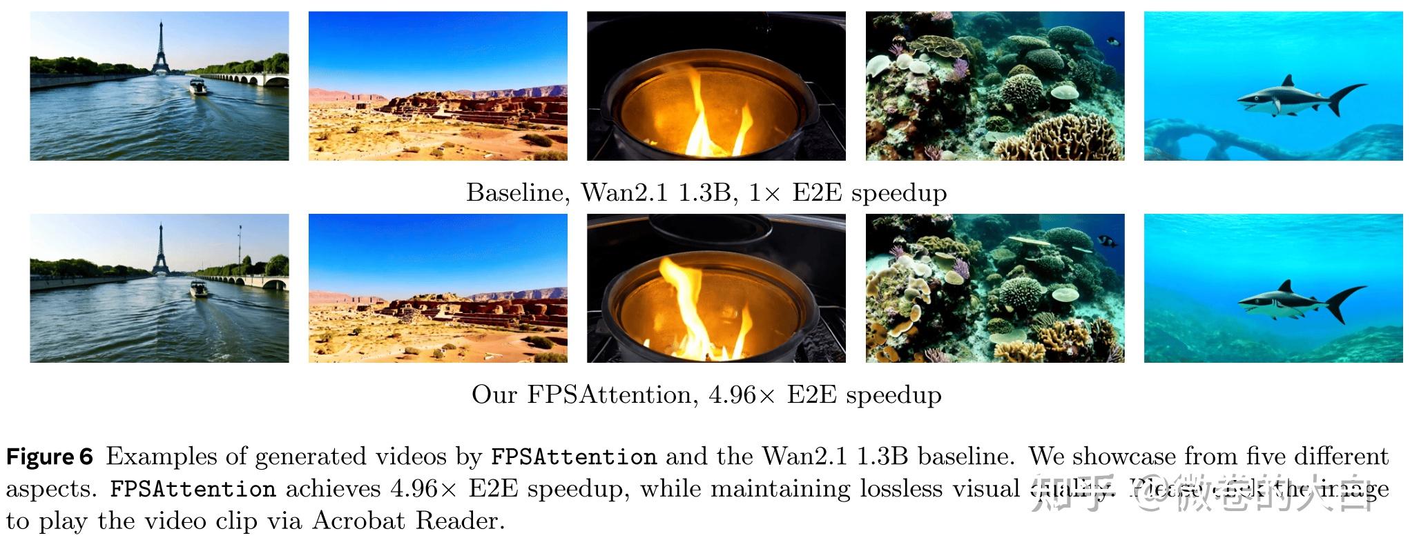 FPSAttention：量化+稀疏组合加速 Diffusion 视频生成 - 知乎