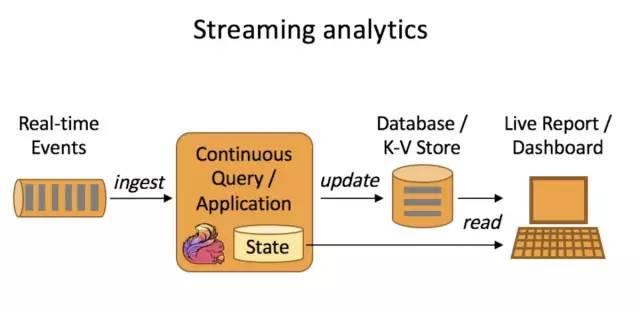 基于 Kafka + Flink + Redis 的电商大屏实时计算案 - 知乎