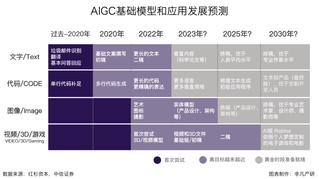行业图谱 | 2023年中国AIGC行业图谱V2.0 - 知乎