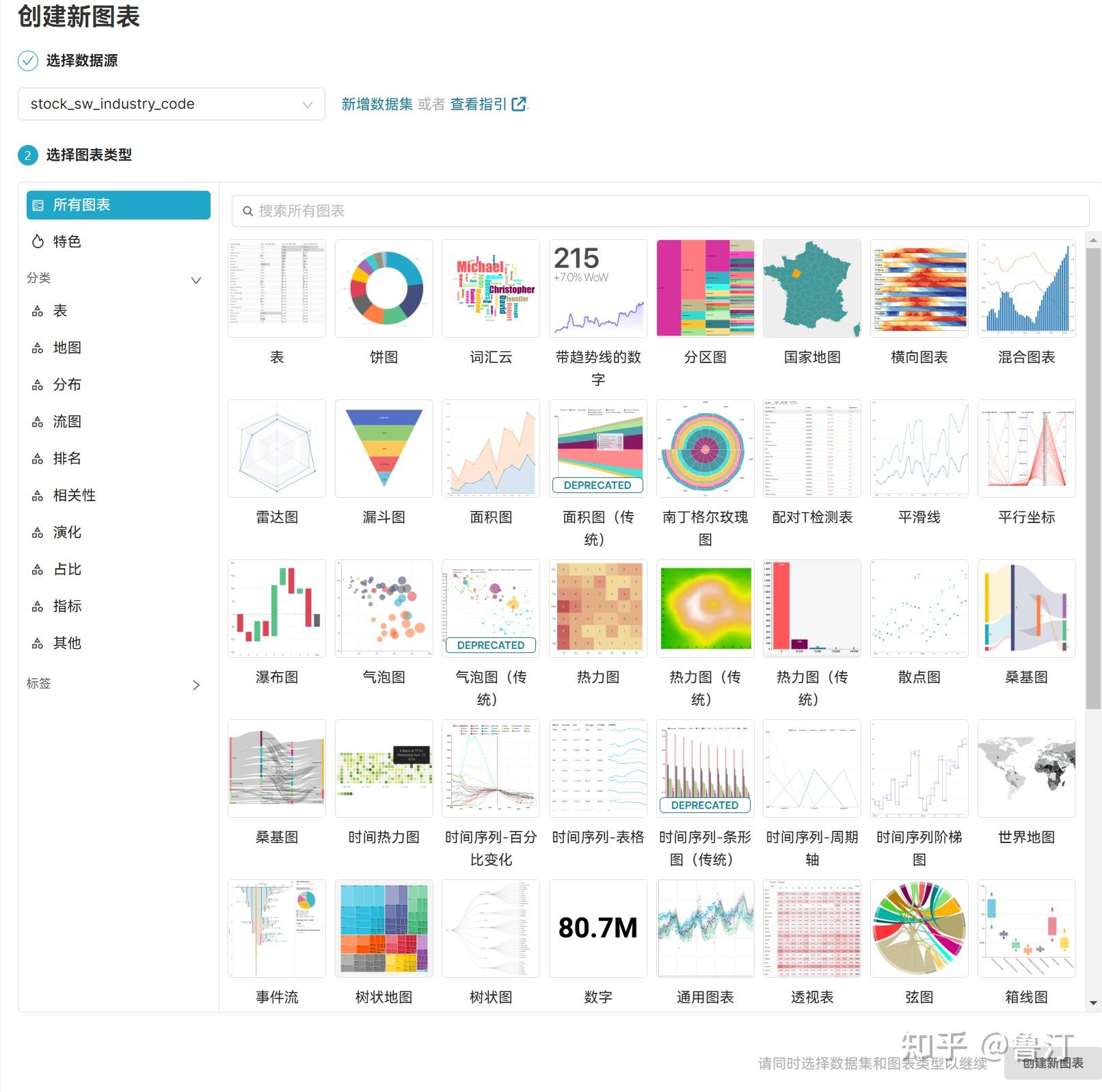 Docker 部署/升级数据可视化 Superset 汉化/中文版 Superset 4.1.1 - 知乎