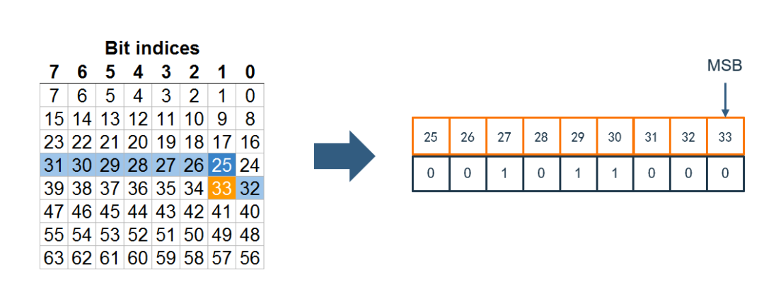 汽车数据智能基础：一文了解CAN总线格式 - 知乎