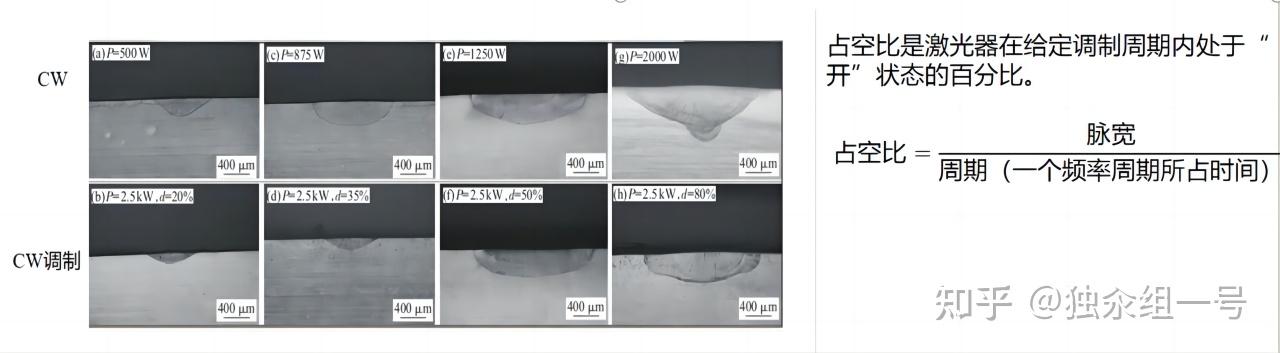 QCW与CW 调制区别 - 知乎