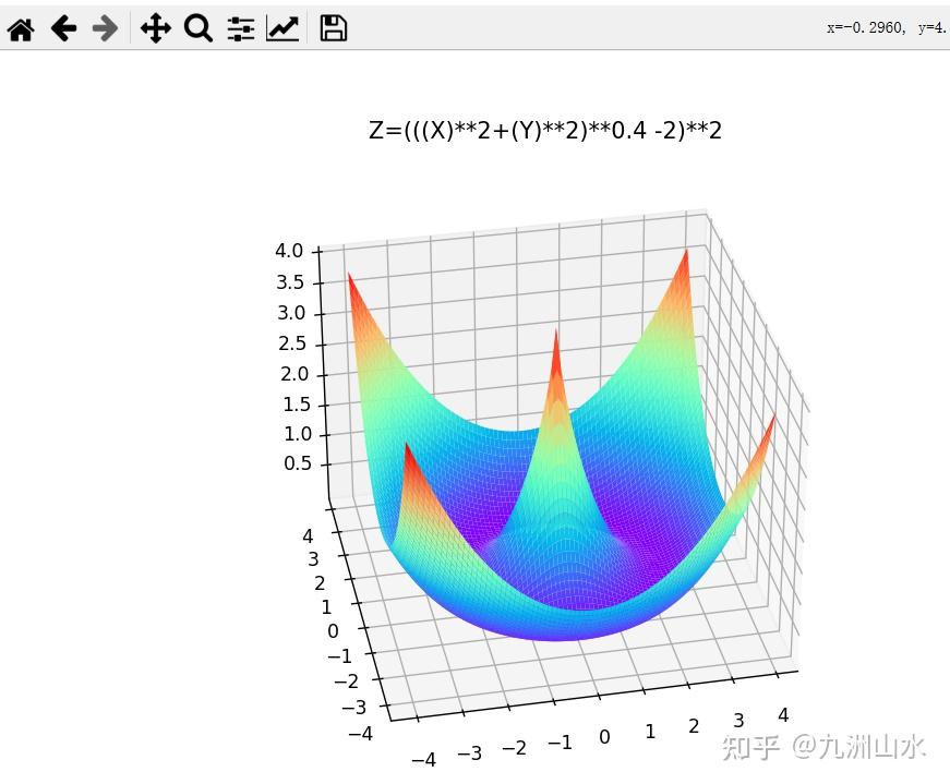 如何让pycharm中Python3D绘图结果（可旋转） - 知乎