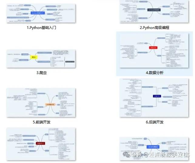 Python：类的属性（实例属性、类属性）和方法（实例方法、类方法、静态方法） 知乎