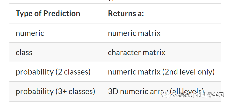 R语言机器学习-《Tidy Modeling with R》笔记（一）之parsnip - 知乎