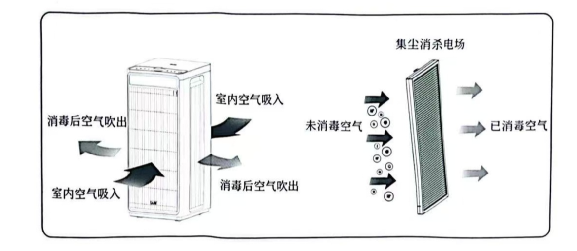 选对空气净化器，滤芯是关键！一文将选购要点喂到嘴边~内含IAM 长效空气净化器M9/无耗材M9 Pro实测，速速围观！ - 知乎