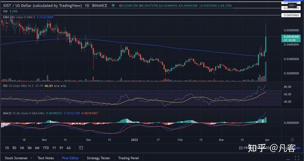 专业个币分析 : 卡尔达诺ADA，IOTA（MIOTA），狗狗币DOGE - 知乎