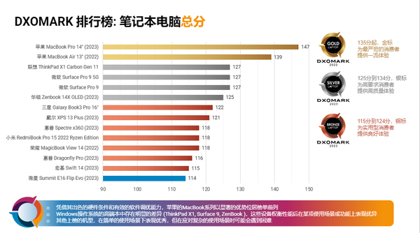 DXOMARK笔记本电脑测试基准到底包含哪些内容？ - 知乎