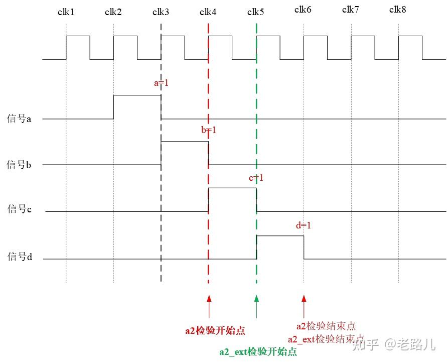 【SVA】SVA基础知识 - 知乎
