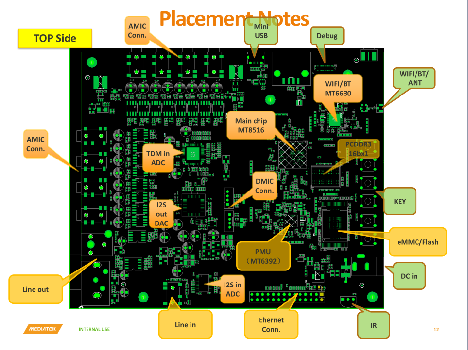 MT8516芯片技术资料解析，MT8516处理器简介 - 知乎