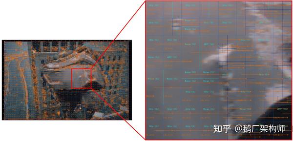 助力Vision Pro等3D应用，腾讯V265新增对MV-HEVC标准的编码支持 - 知乎