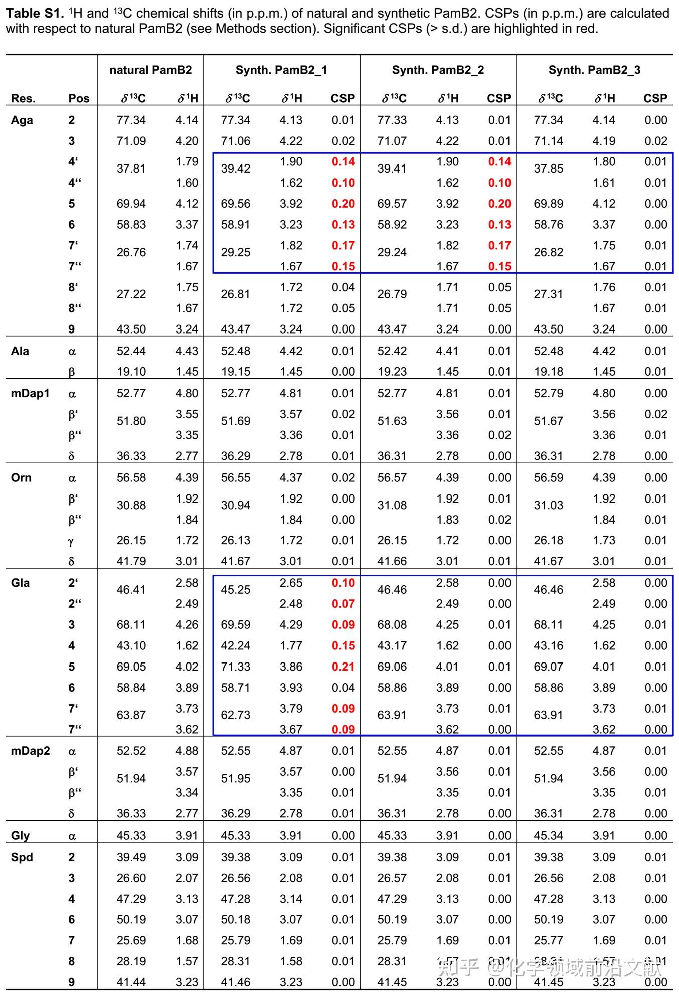 JACS：多肽Paenilamicins的全合成及生物活性研究 - 知乎