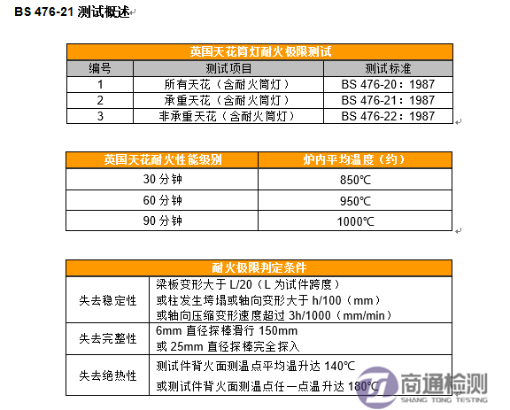 BS 476英国建筑材料防火耐火等级测试标准 - 知乎