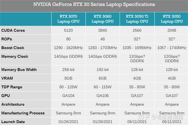 3050/3050TI游戏本多少钱？怎么选？更合理 - 知乎