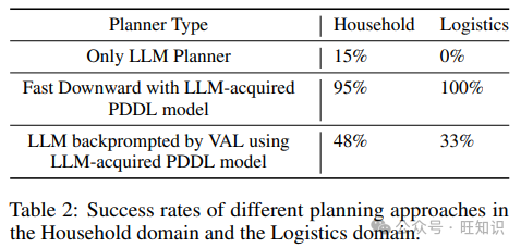 2023年大语言模型智能体规划技术(LLM Agent Planning)研究进展汇总 - 知乎