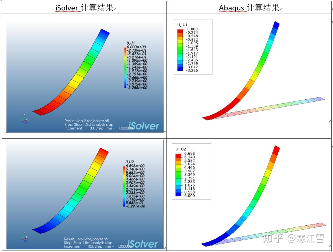 【iSolver案例分享40】壳单元几何非线性Benchmark校核01 - 知乎