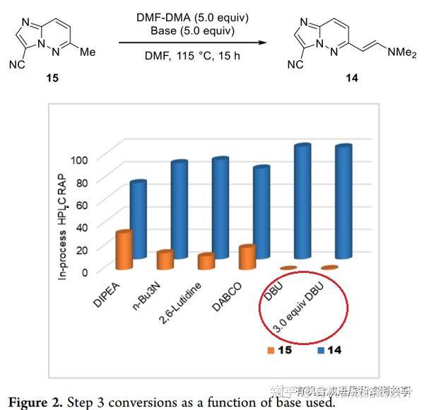 DMF-DMA试剂天天用，我们真的已经了解了它？——介绍DMF-DMA试剂的另类用法，同时介绍一个很牛的合成工艺，值得学习（WX公众号：有机 ...