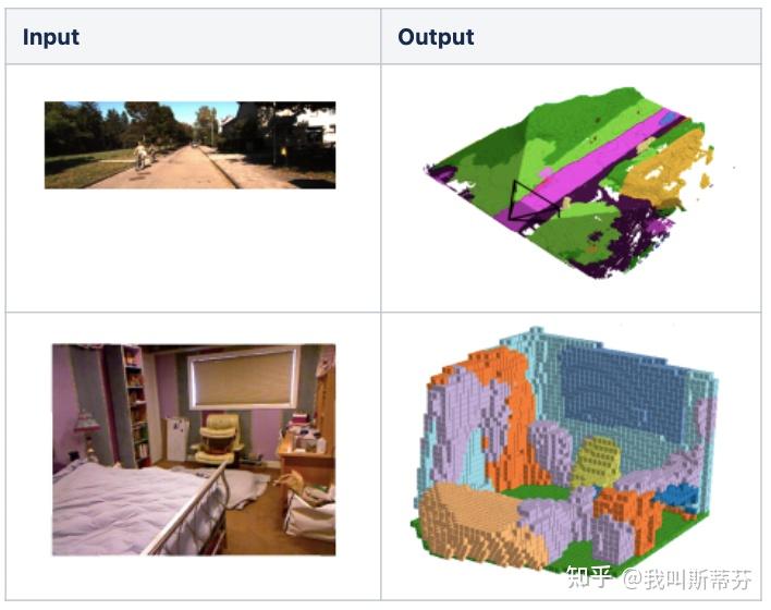 如何搭建Tesla Occupancy Network之MonoScene( Monocular 3D Semantic Scene ...