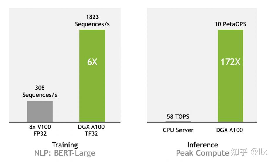 NVLink-NVSwitch-DGX | The interconnection of AI Era - 知乎